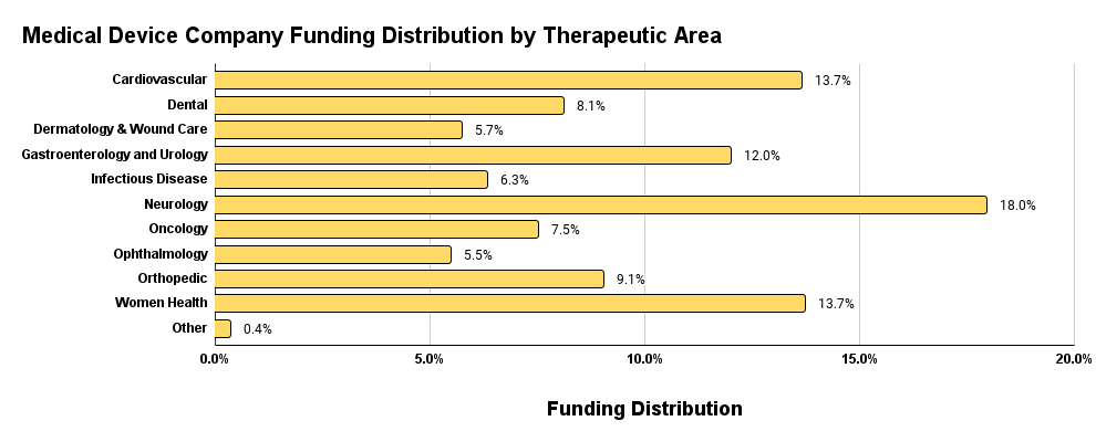 Zapyrus MedTech in Numbers: The Q1 2024 MedTech Report